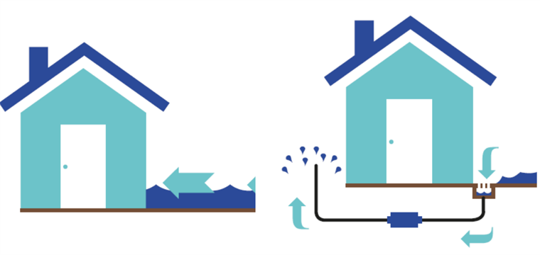 Roostergoten maken - Wacht niet op water